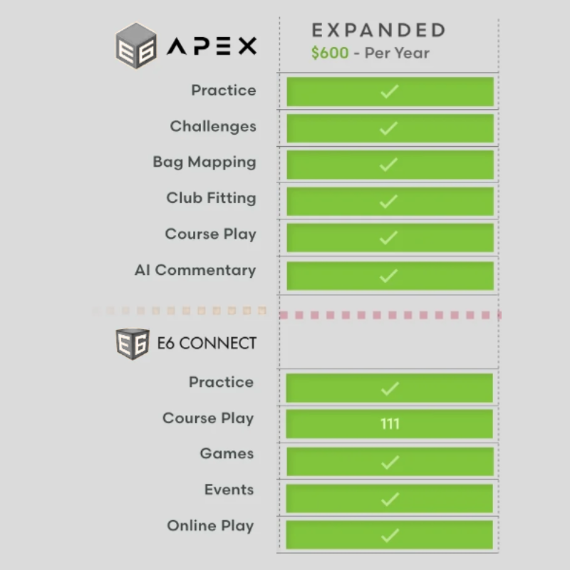 E6 Apex Expanded - Indoor Golf Outlet